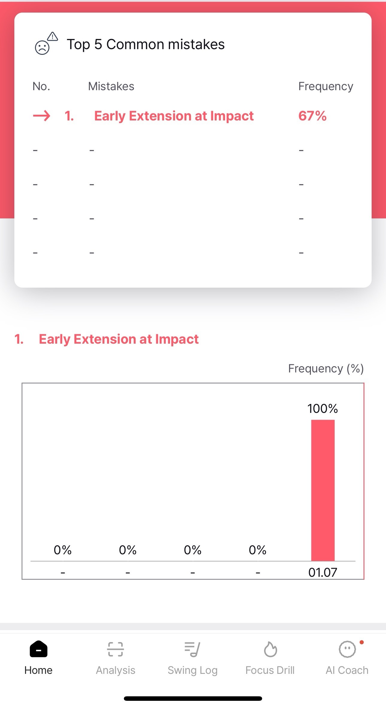 Product Review: Golf Fix App – First 1000 Courses